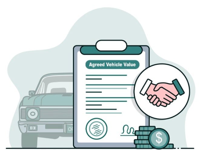 Agreed Value vs. Stated Value Auto Insurance